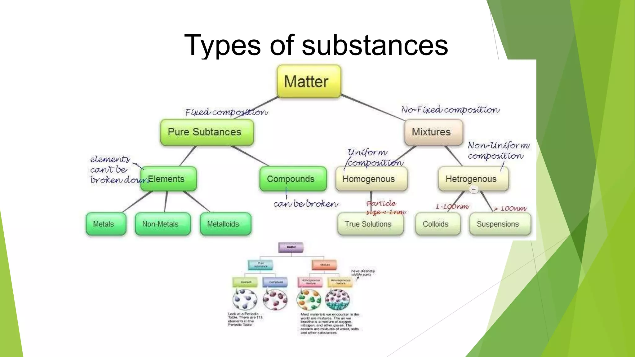 Is matter around us pure class 9 PPT | PPTX