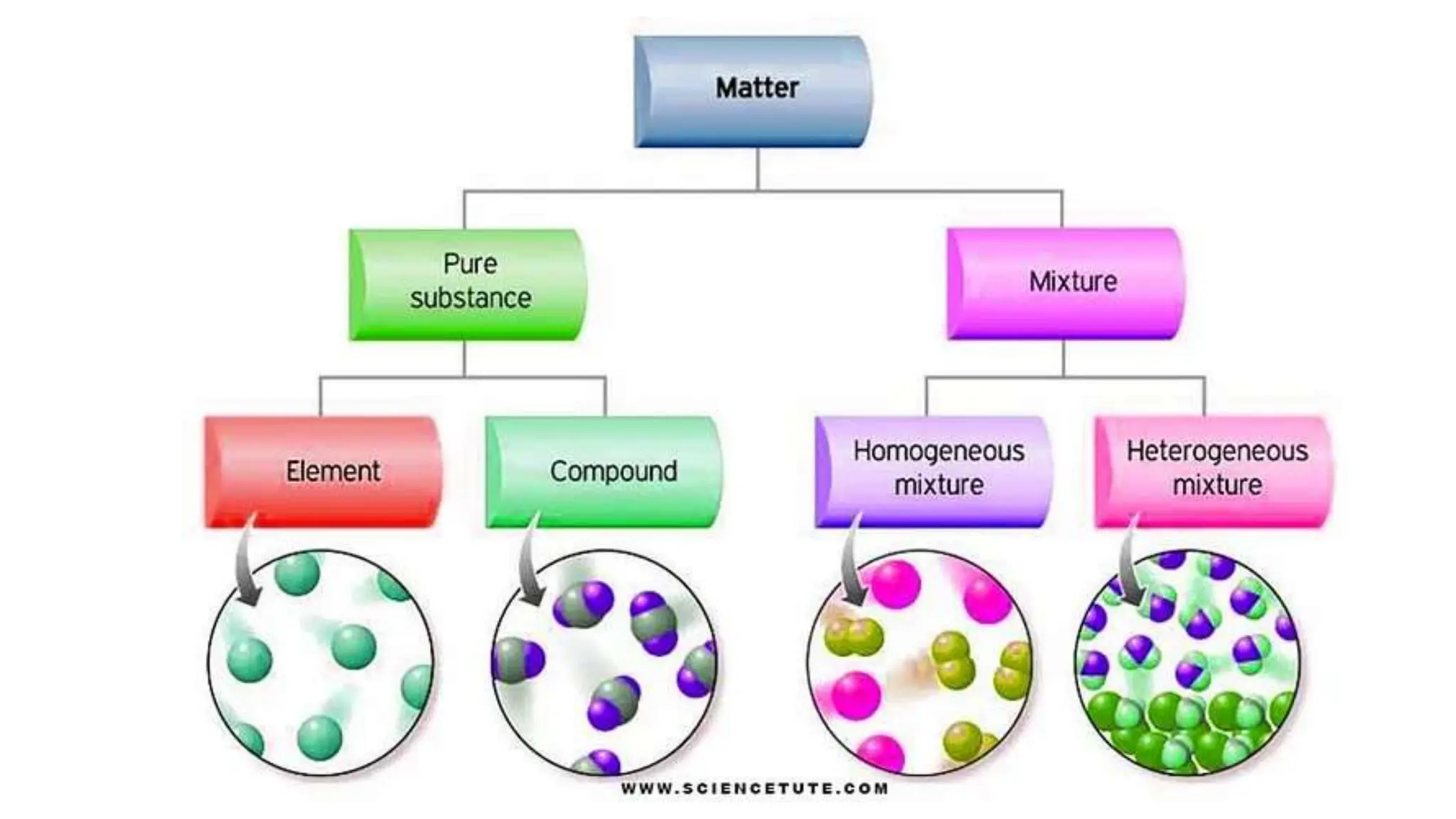 Is matter pure around us. ppt made by radhika | PPTX