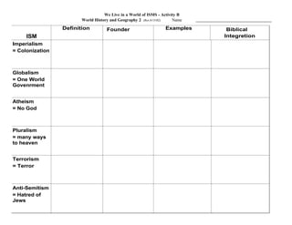 Ism's Vocabulary Teaching Organizer Part B | PPT