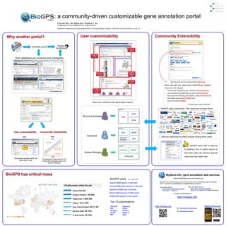 Ismb2012_poster_cwu | PDF