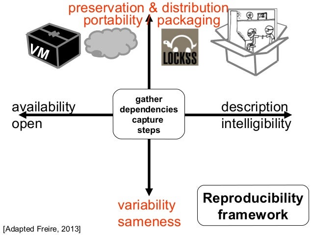 Reproducible Adalah
