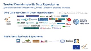 FAIR Data Bridging from researcher data management to ELIXIR archives ...