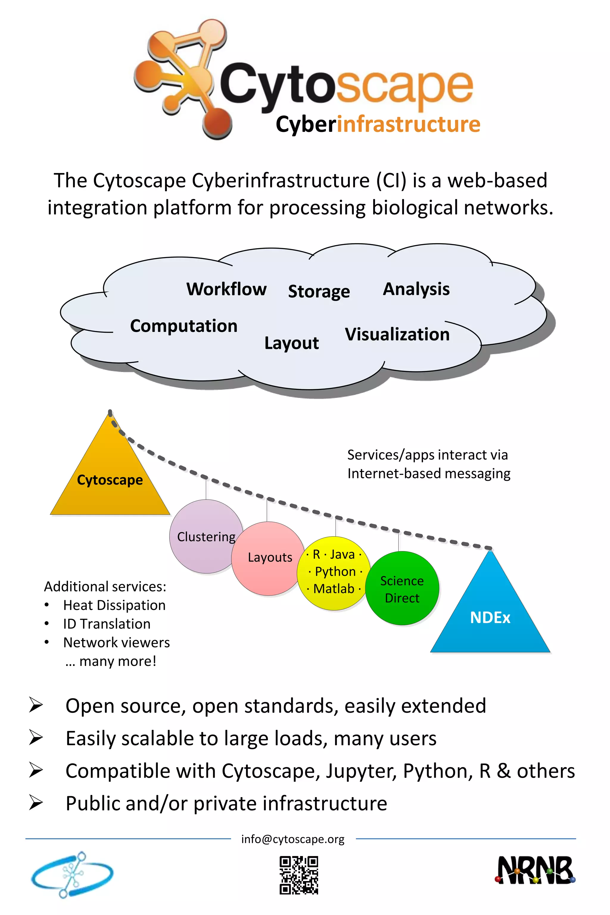 Cytoscape Cyberinfrastructure | PDF