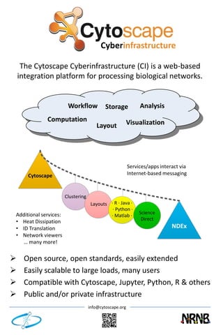 Cytoscape Cyberinfrastructure | PDF