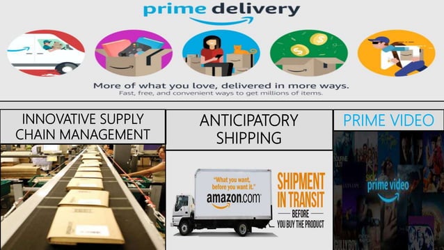 Use of technology in E commerce business Amazon | PPTX