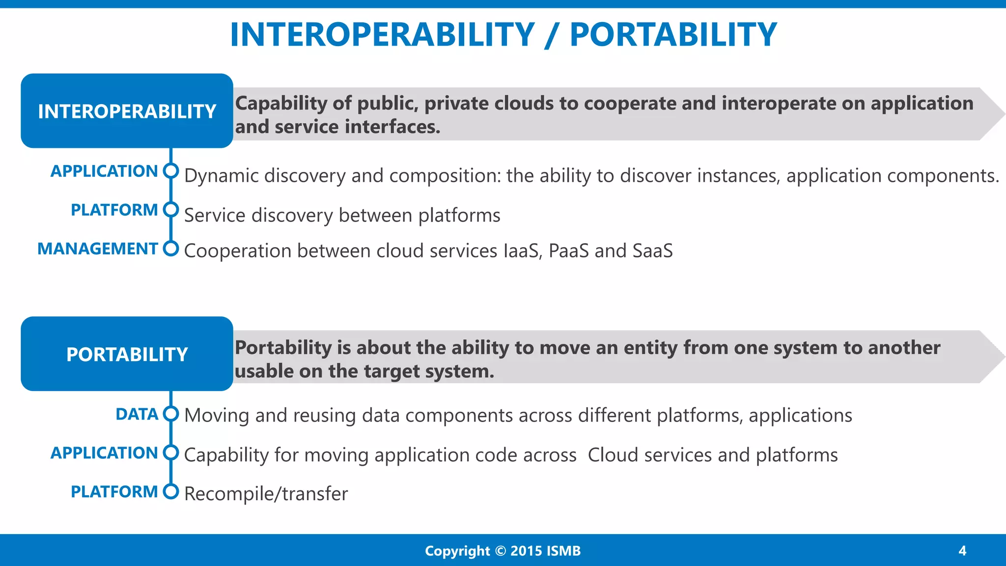 Modelli di interoperabilità in un hybrid cloud environment | PDF