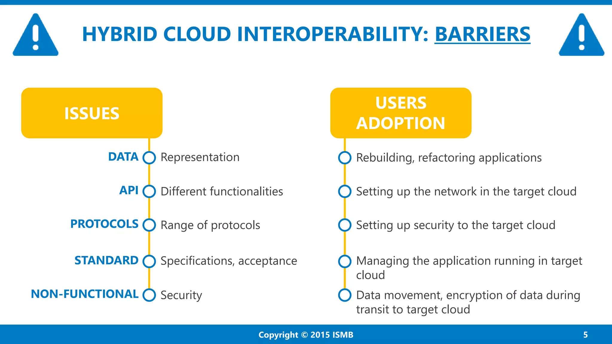 Modelli di interoperabilità in un hybrid cloud environment | PDF