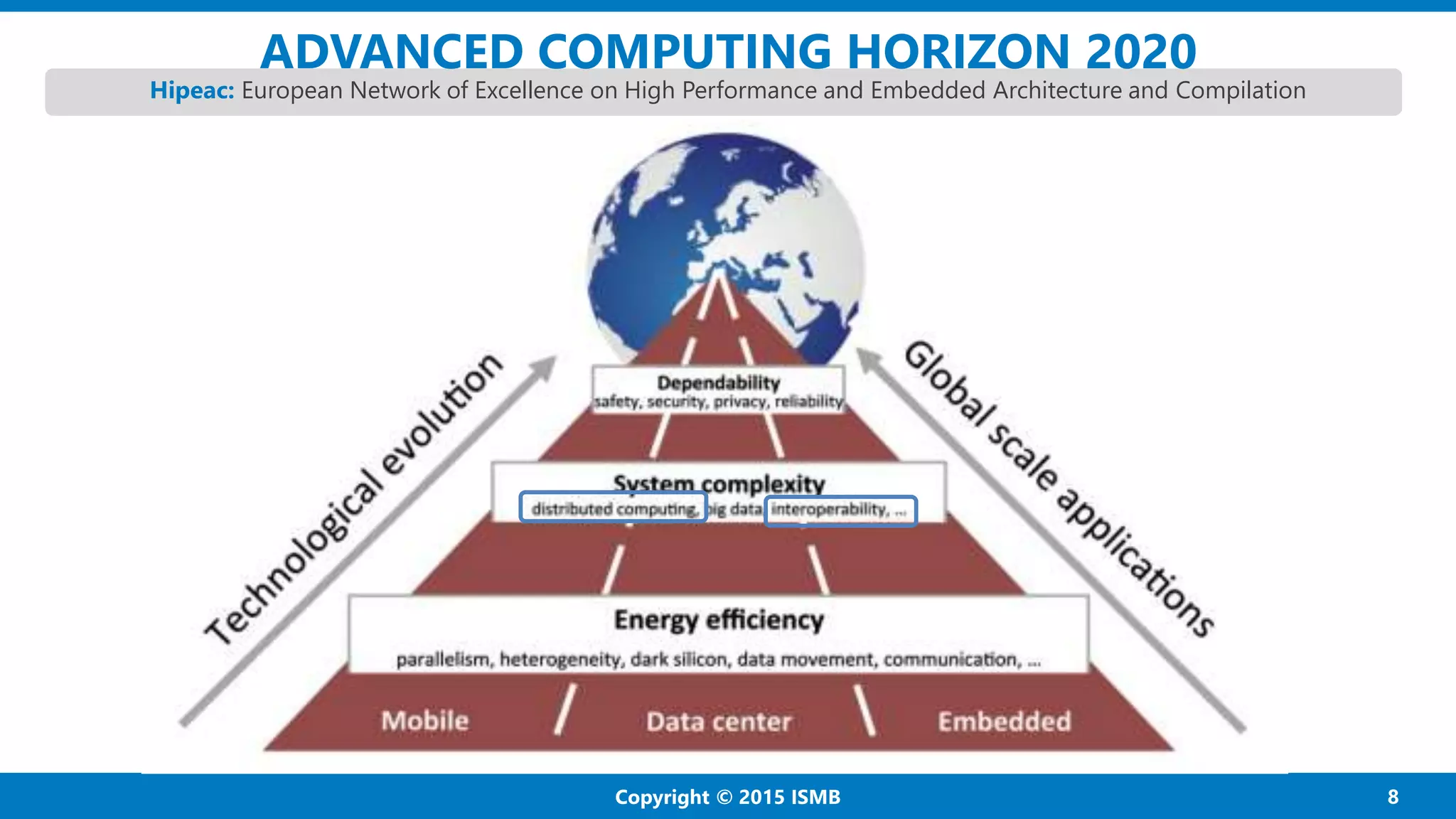 Modelli di interoperabilità in un hybrid cloud environment | PDF