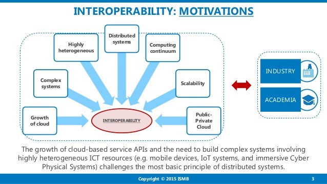 Modelli di interoperabilità in un hybrid cloud environment