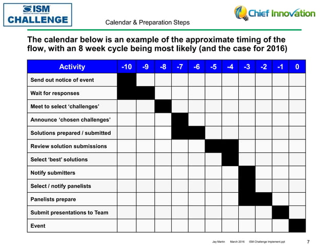 ISM Challenge | PPT