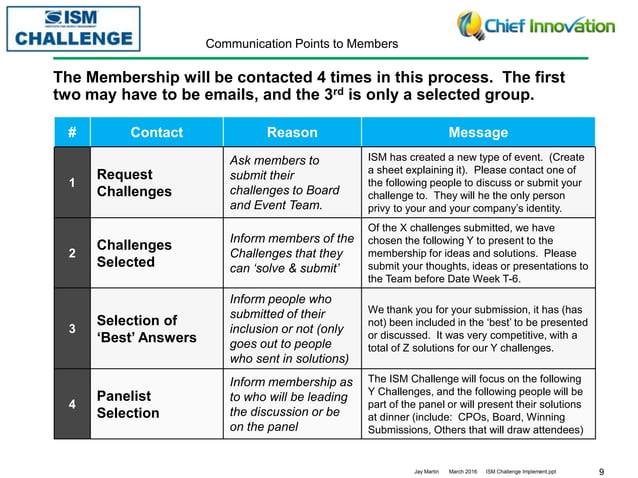 ISM Challenge | PPT
