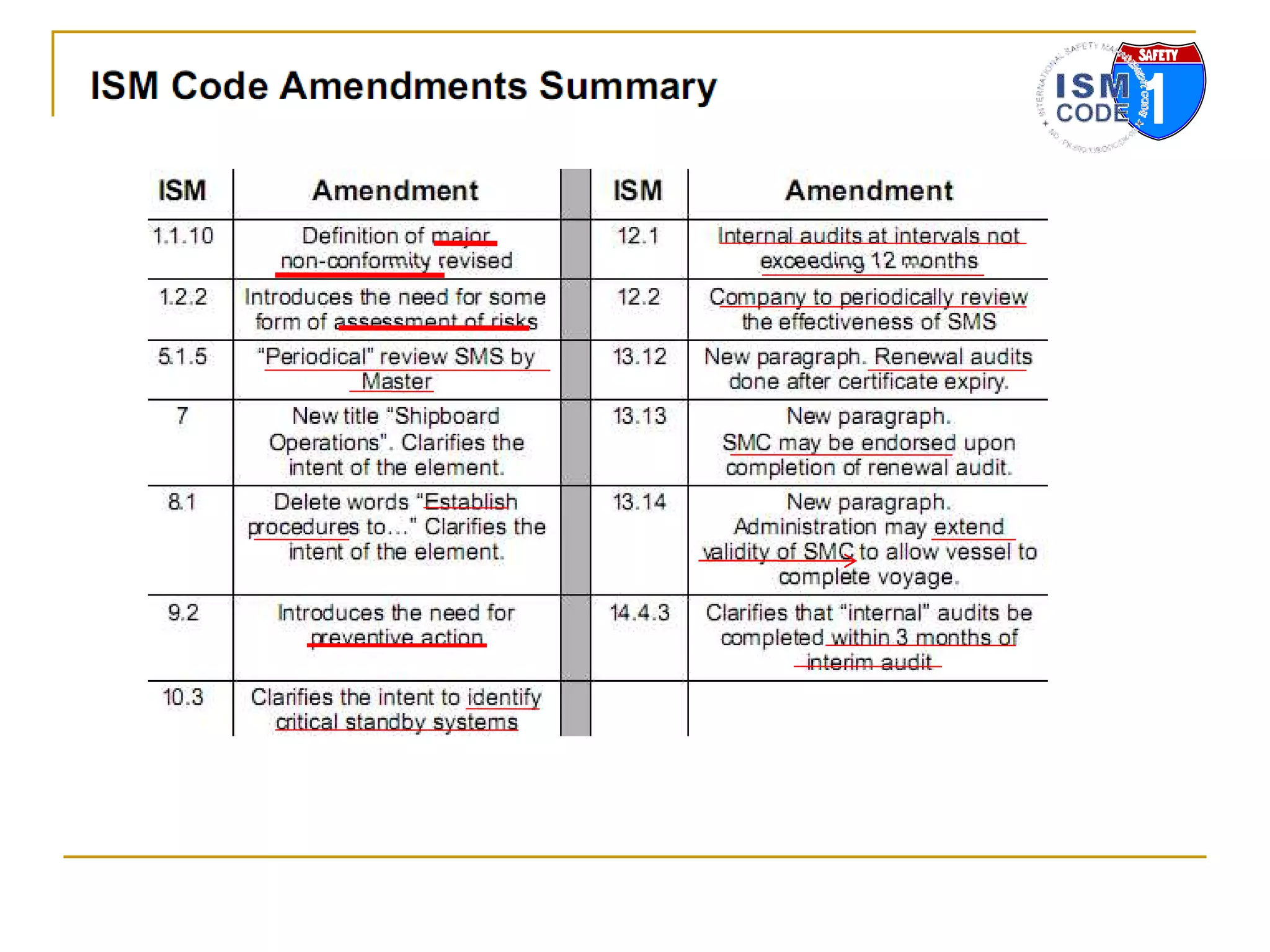 ISM_CODE_SHIPBOARD_TRAINING_FAMILIARIZAT.pdf