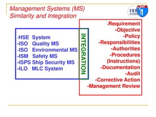 ISM_CODE_SHIPBOARD_TRAINING_FAMILIARIZAT.pdf