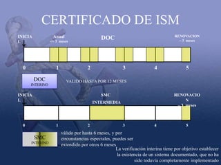 ISM CORREGIDO para entender y comprender el codigo | PPT