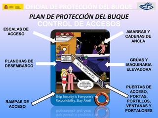ISM Curso ISPS. 5- Ship security plan. | PPS
