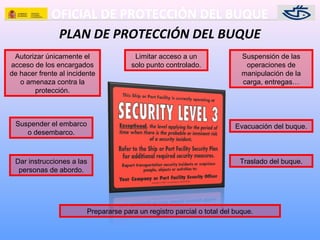 ISM Curso ISPS. 5- Ship security plan. | PPS