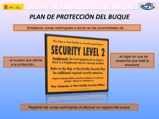 ISM Curso ISPS. 5- Ship security plan. | PPS