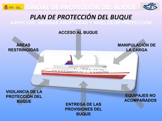 ISM Curso ISPS. 5- Ship security plan. | PPS