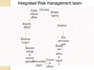 Disruptive Innovation in Libraries | PPTX