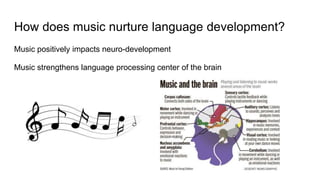 Isme 2018 music and language literacy brouette | PPT
