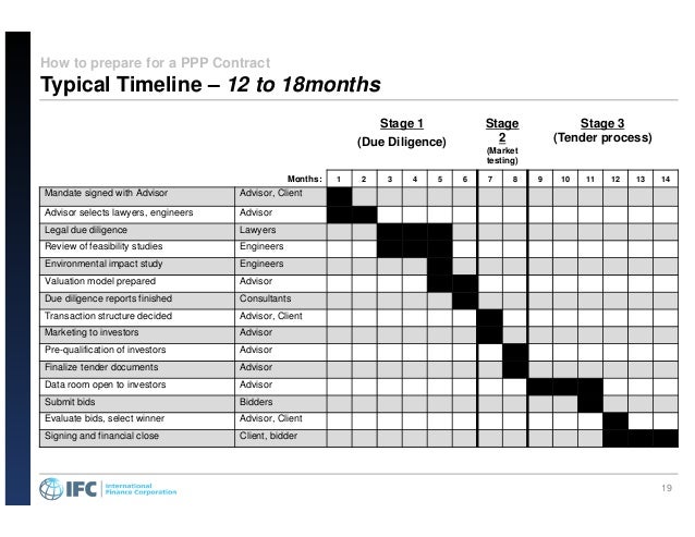 ISMED Training: Assessing the PPP Option, presentation by IFC