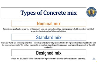 Mix design by Indian standard method for M20 | PDF