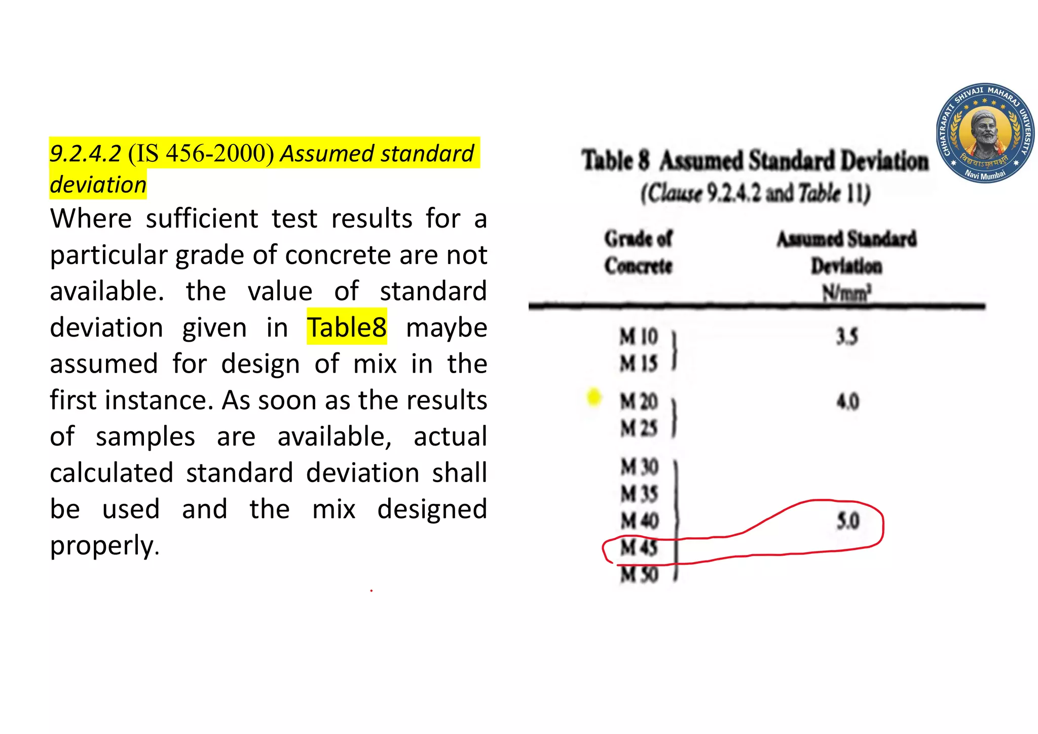 Indian standard method for mix design M45 | PDF
