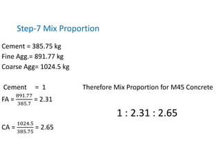 Indian standard method for mix design M45 | PDF