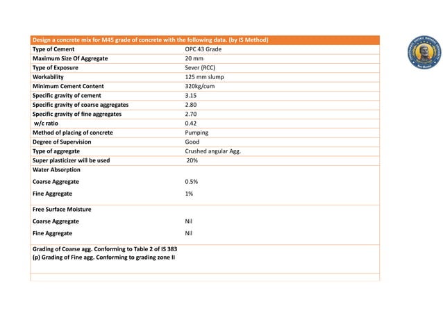 Indian standard method for mix design M45 | PDF | Science