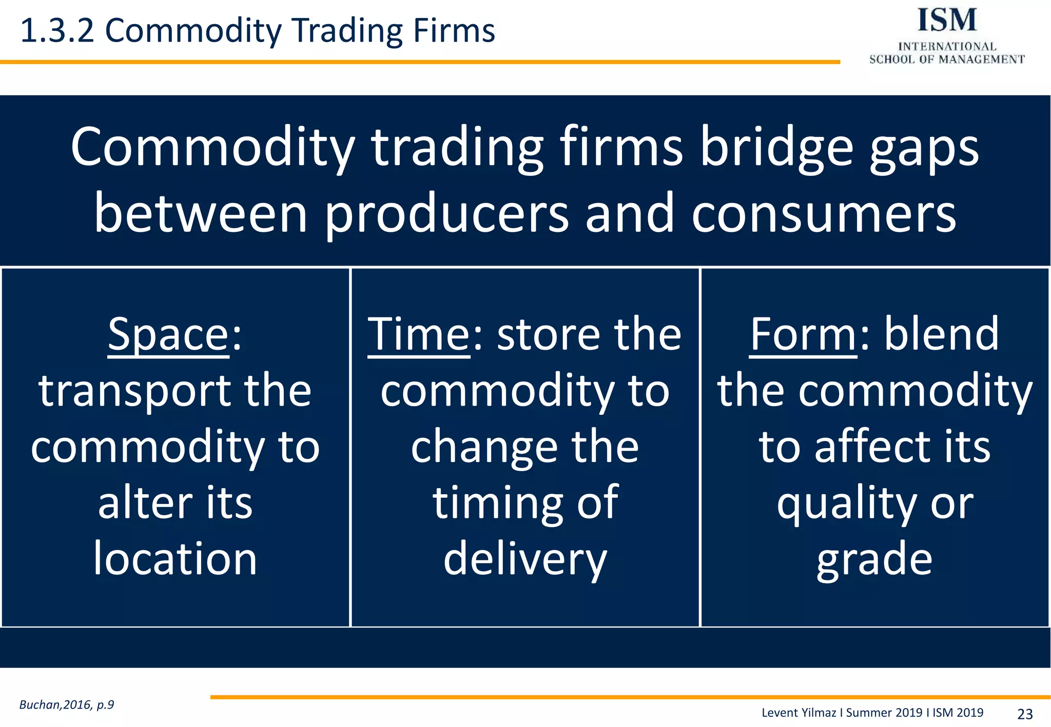 Commodity Portfolio Management | PDF