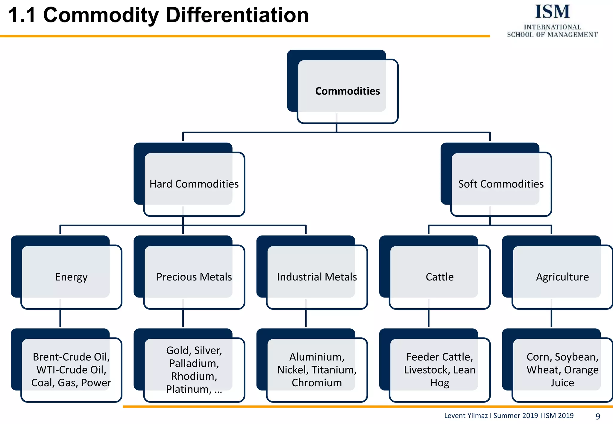 Commodity Portfolio Management | PDF