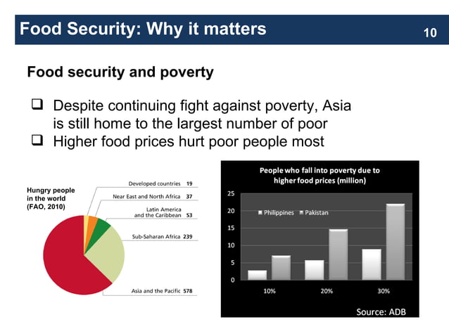 Food Security | PPT