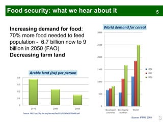 Food Security | PPT
