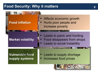 Food Security | PPT