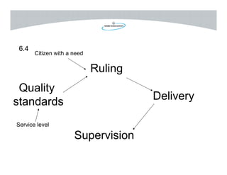 Freedom of choice | PDF