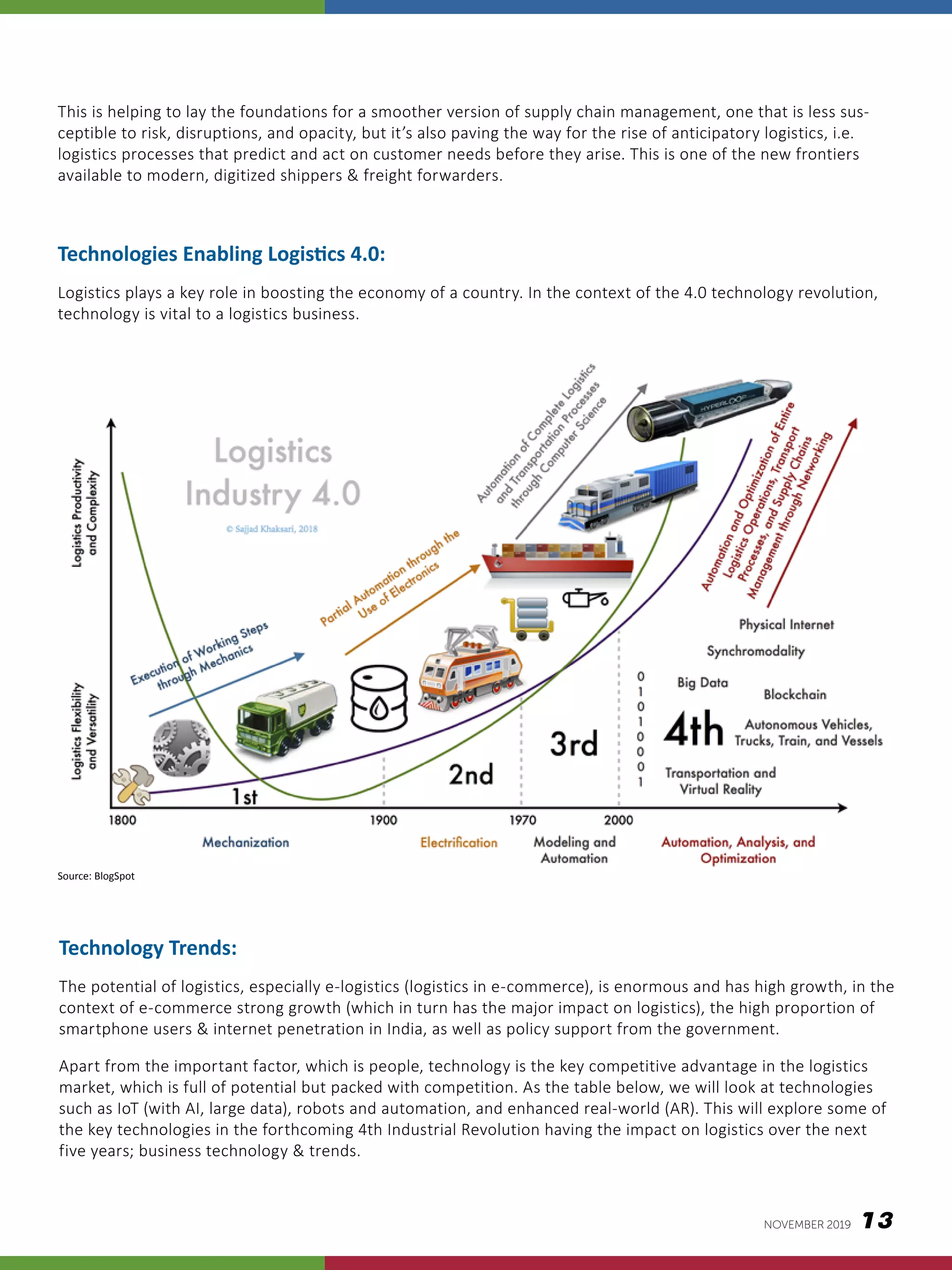 SMART LOGISTICS (LOGISTICS 4.0) | PDF