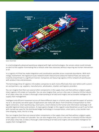 SMART LOGISTICS (LOGISTICS 4.0) | PDF