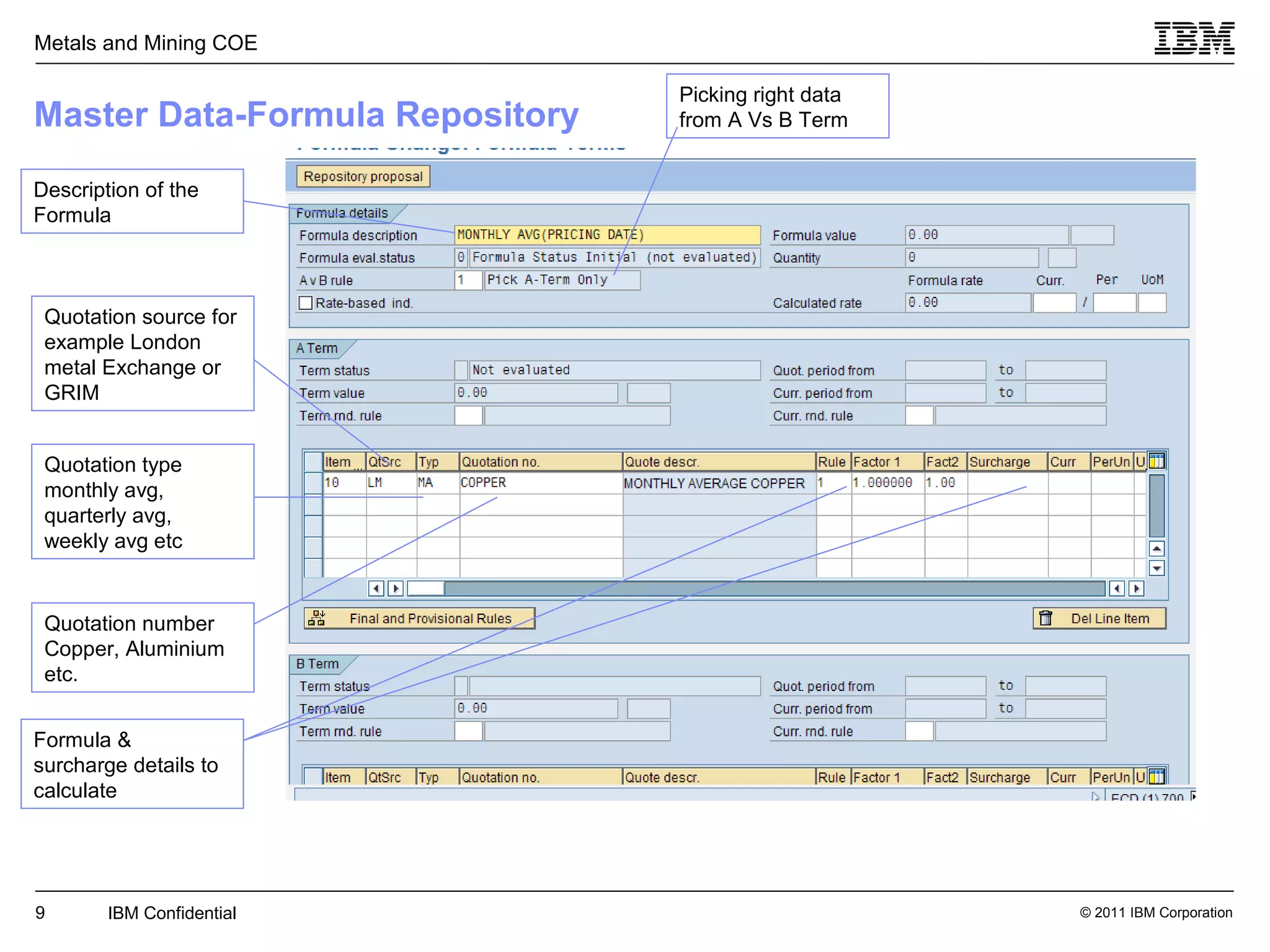 Is mining commodity pricing | PPT