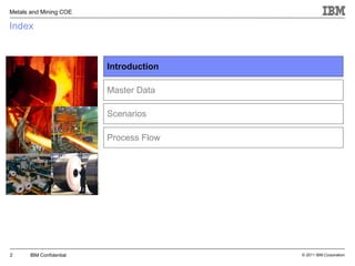 Is mining commodity pricing | PPT