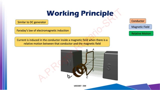 AC Machines Alternators and Induction Motors | PPT