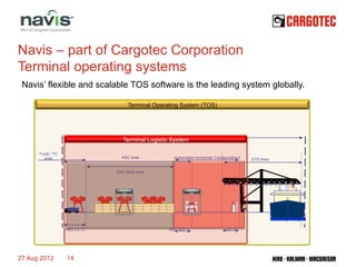 Cargotec in brazil | PDF