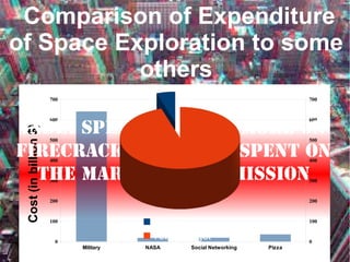 Is Space Exploration Worth the Money (in 3d) | PPT