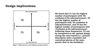 Is More Better?: Impact of Multiple Photos on Perception of Persona ...
