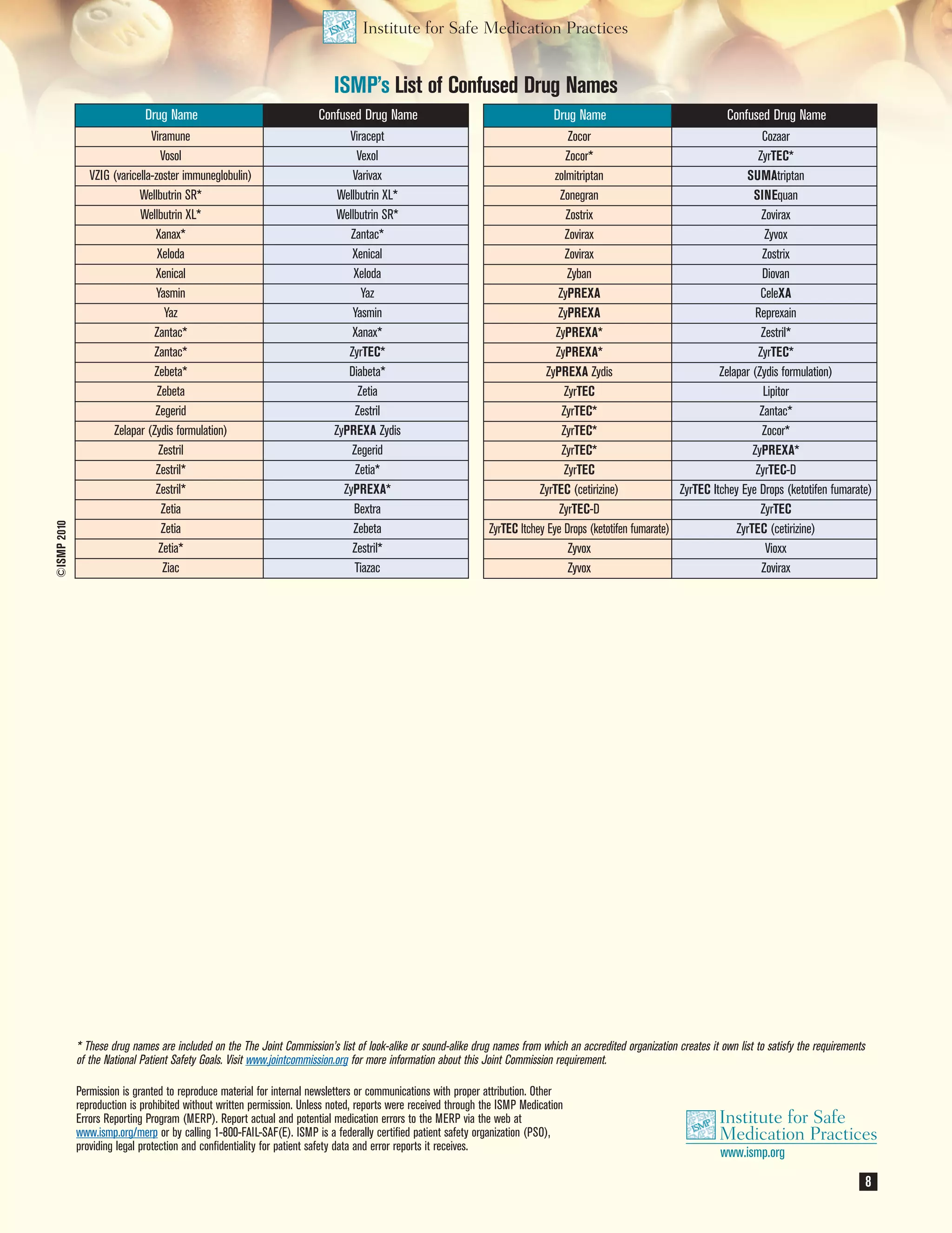 ISMP - List of confused drug names | PDF
