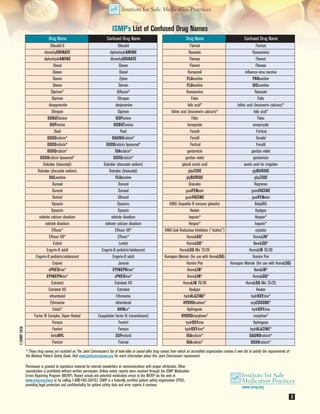 ISMP - List of confused drug names | PDF