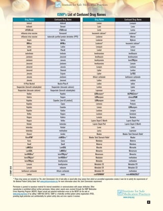 ISMP - List of confused drug names | PDF