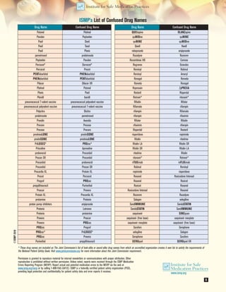 ISMP - List of confused drug names | PDF