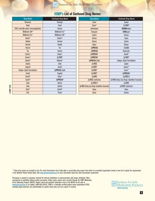 ISMP - List of confused drug names | PDF