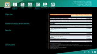 CONSISTENCY OF CLINICAL DATA REPORTING BETWEEN CLINICALTRIALS.GOV AND ...