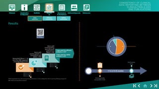 CONSISTENCY OF CLINICAL DATA REPORTING BETWEEN CLINICALTRIALS.GOV AND ...